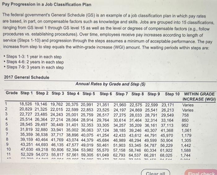 Opm Salary Table 2017 Washington Dc | Cabinets Matttroy