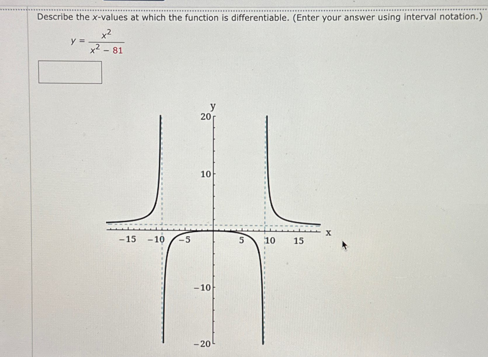 Solved Describe the x-values at which the function is | Chegg.com