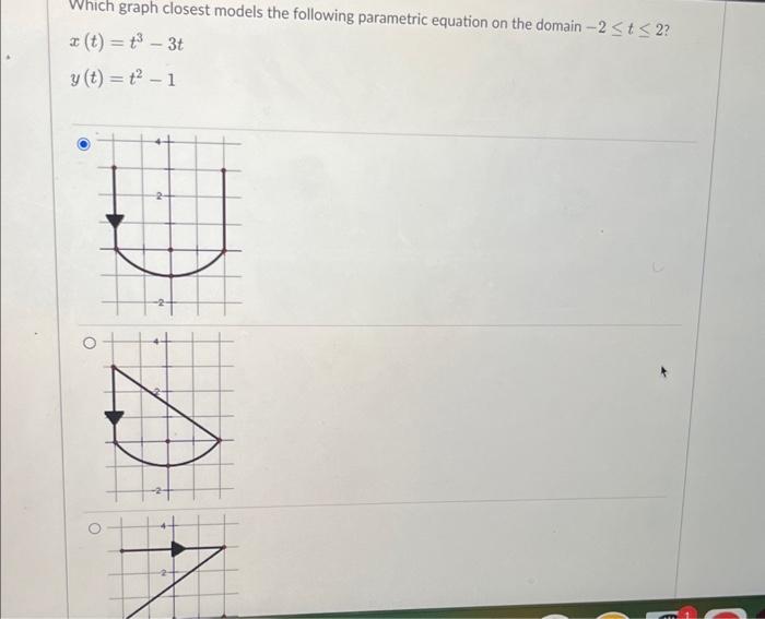 Solved Which graph closest models the following parametric | Chegg.com