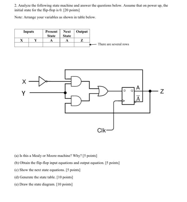 Solved 2. Analyze the following state machine and answer the | Chegg.com