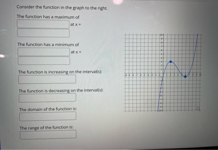 Solved Consider the function in the graph to the right. The | Chegg.com