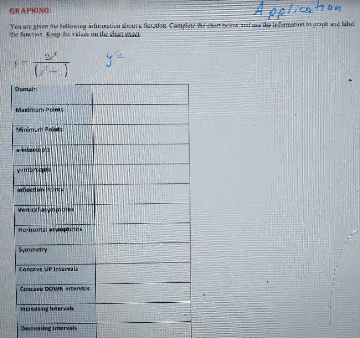 Solved GRAPHING: Application You are given the following | Chegg.com