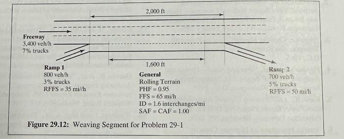 Solved 29-1. Consider the pair of ramps shown in Figure | Chegg.com