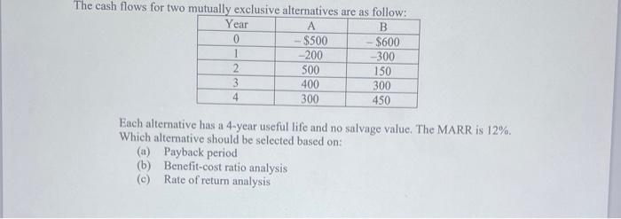 Solved Each alternative has a 4-year useful life and no | Chegg.com