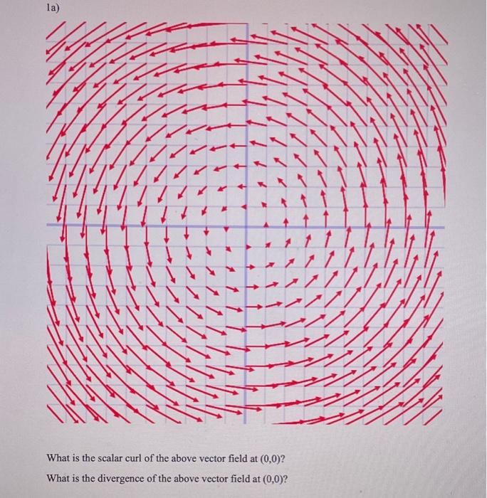 Solved (a) What is the scalar curl of the above vector field | Chegg.com