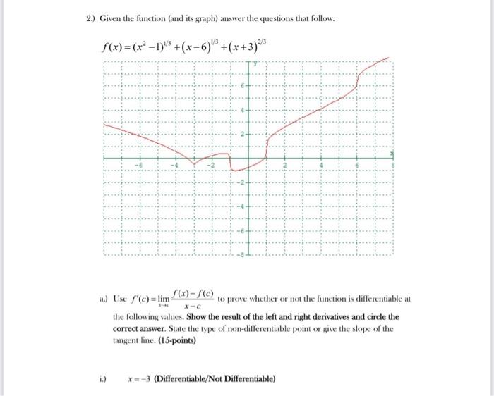 Solved 2.) Given the function (and its graph) answer the | Chegg.com