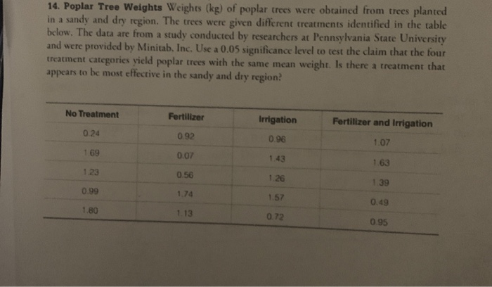Solved 14. Poplar Tree Weights Weight (kg) of poplar trees | Chegg.com