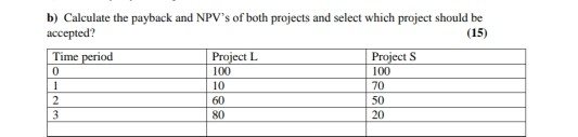 Solved b) Calculate the payback and NPV's of both projects | Chegg.com