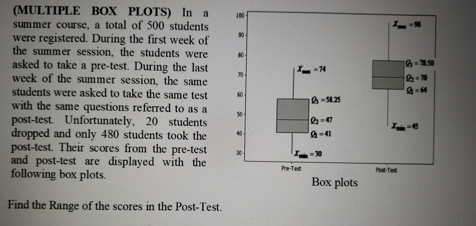 Solved 100 =98 90 80 = 74 70 (MULTIPLE BOX PLOTS) In a | Chegg.com
