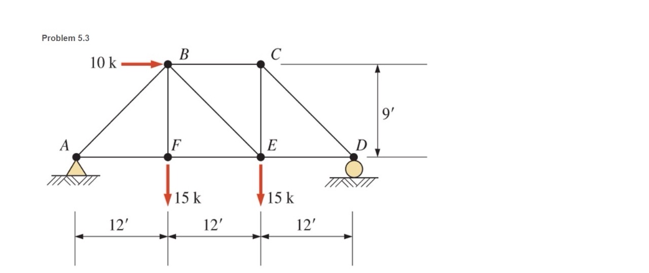 Solved Section 5.4 ﻿The Method of Joints5.1 ﻿through 5.15 | Chegg.com