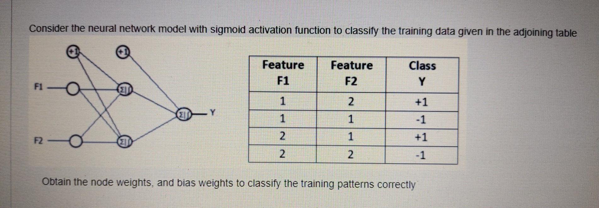 Solved Consider the neural network model with sigmoid | Chegg.com