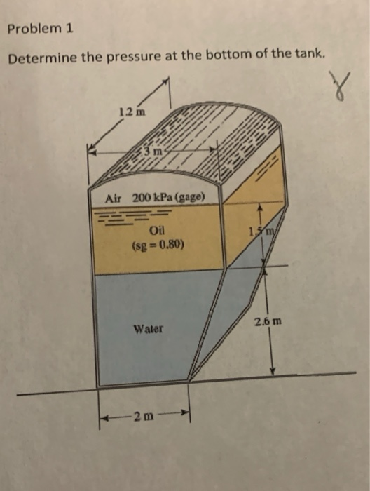 Solved determine the force and pressure at the bottom of the | Chegg.com