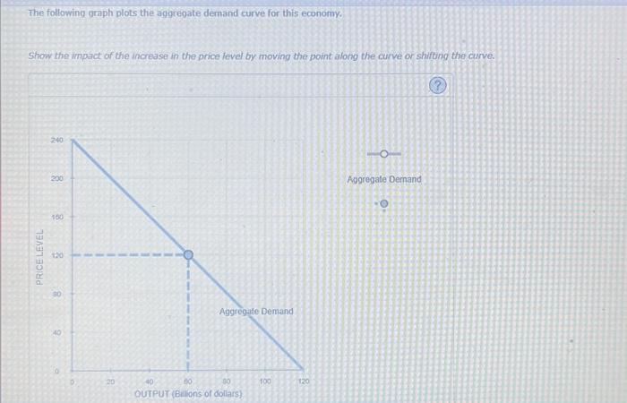 The following oraph plots the aggregate dernand curve | Chegg.com