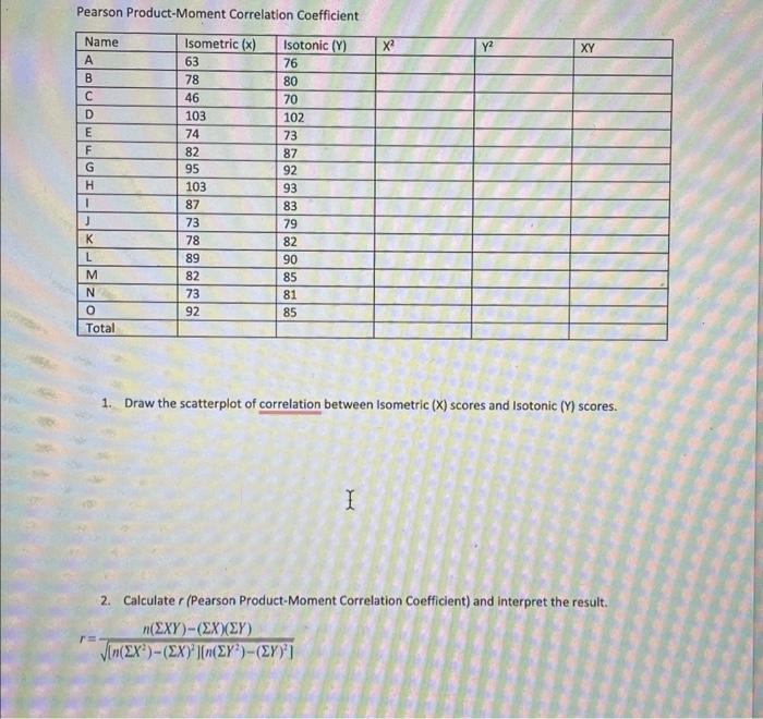 Solved Pearson Product-Moment Correlation Coefficient 1. | Chegg.com