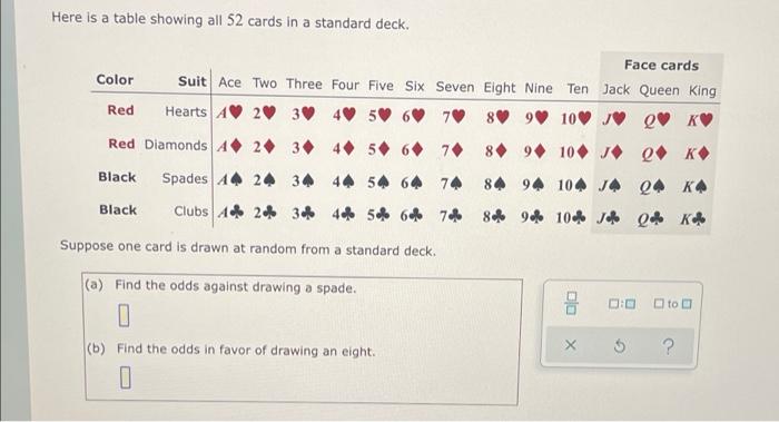 Solved Here is a table showing all 52 cards in a standard | Chegg.com