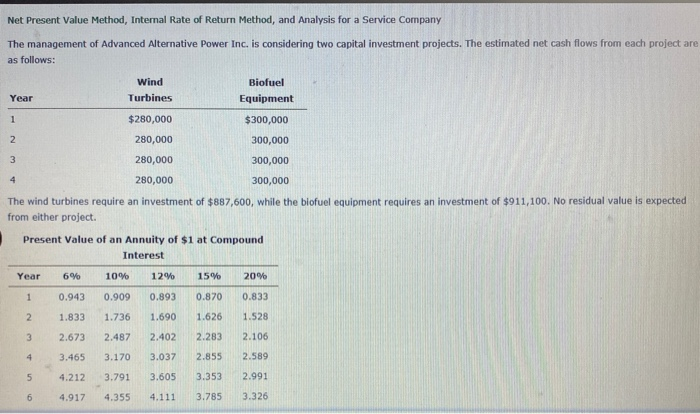 Solved Net Present Value Method, Internal Rate of Return | Chegg.com