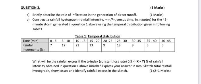 Solved QUESTION 2. (5 Marks) a) Briefly describe the role of | Chegg.com