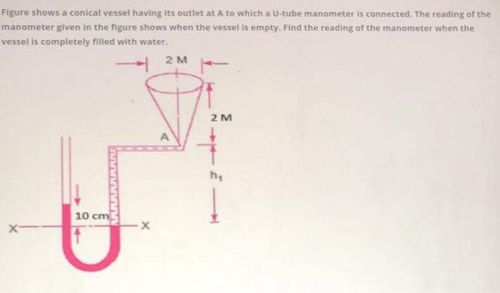Solved Figure shows a conical vessel having its outlet at A | Chegg.com