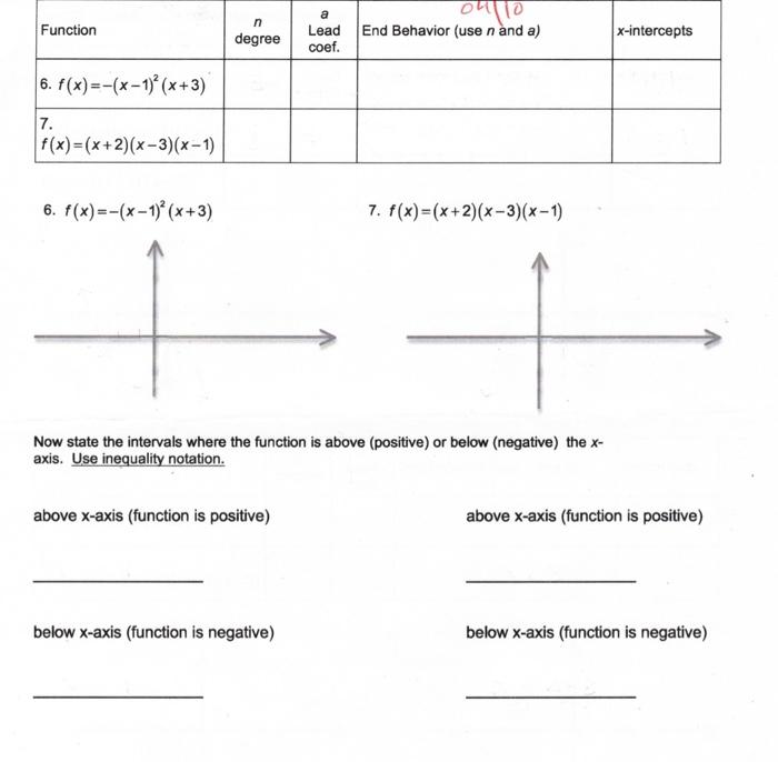 Solved 6. f(x)=−(x−1)2(x+3) 7. f(x)=(x+2)(x−3)(x−1) Now | Chegg.com