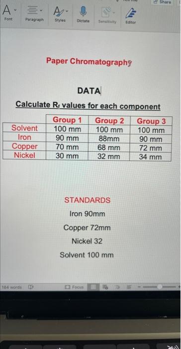 Solved Paper Chromatography DATA Calculate Rf values for | Chegg.com