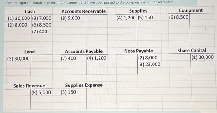 Solved The first eight transactions of Island Amusement Lid. | Chegg.com