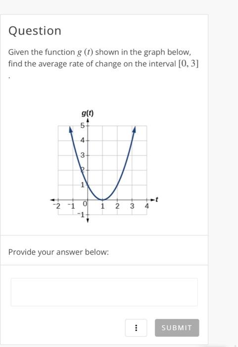 Solved Given the function g(t) shown in the graph below, | Chegg.com