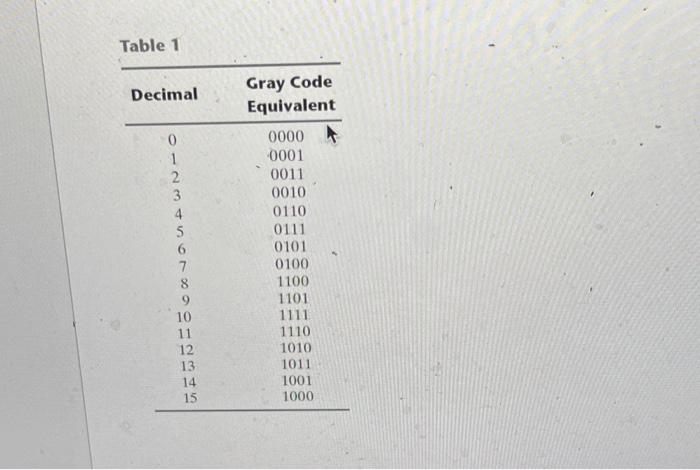 Solved implement a 32:1 multiplexer using two 16:1 | Chegg.com
