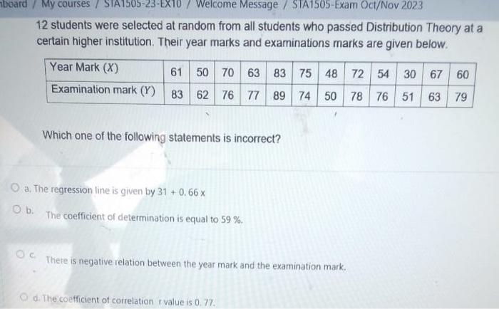 Solved Number of students 20-