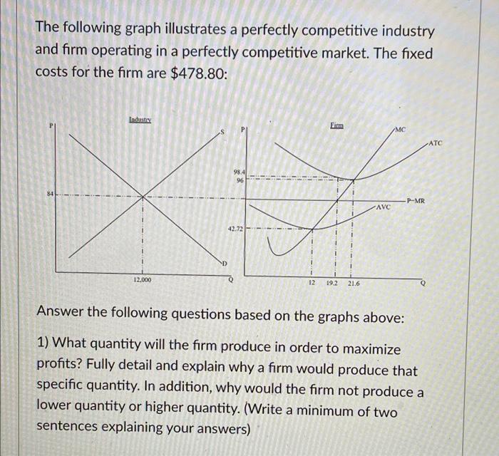 Solved The following graph illustrates a perfectly | Chegg.com