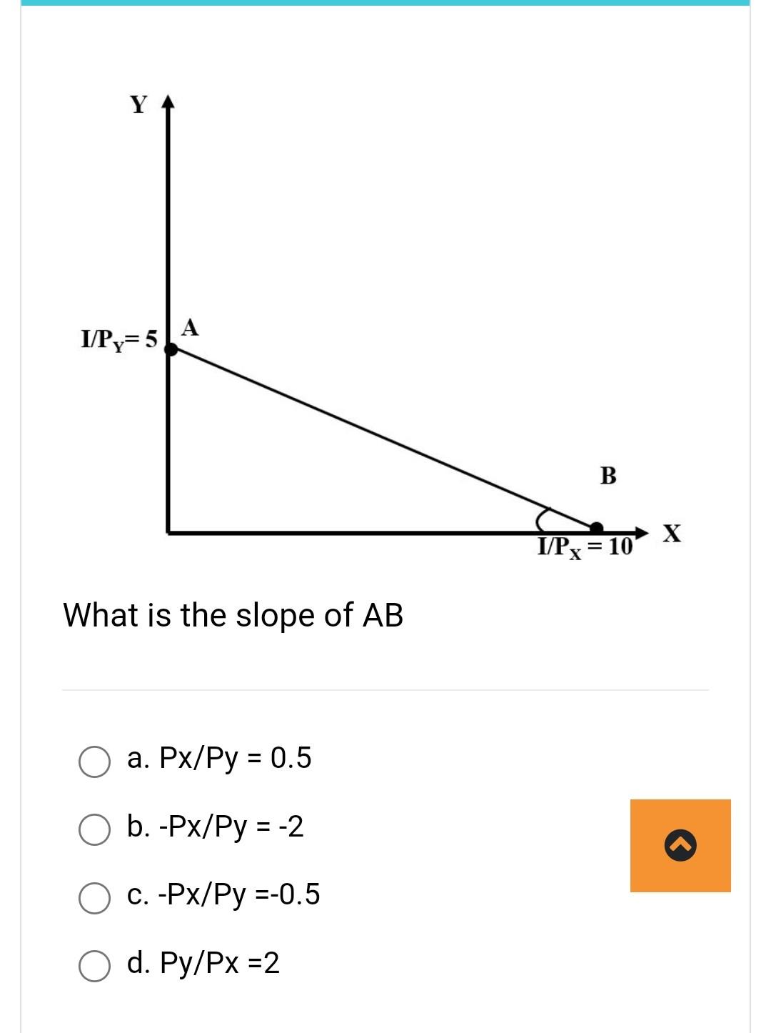Solved What is the slope of AB a. Px/Py=0.5 b. −Px/Py=−2 C. | Chegg.com