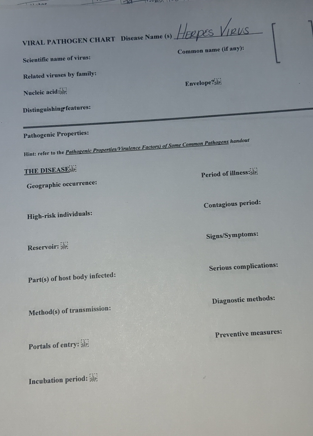 Solved VIRAL PATHOGEN CHART Disease Name (s) ﻿Herpes Virvs | Chegg.com