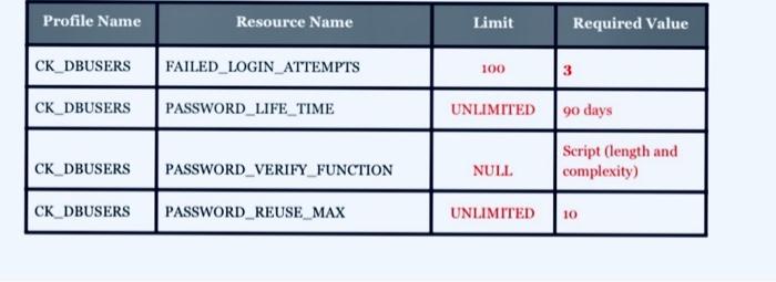 SCENARIO & INSTRUCTION:You've recently completed an | Chegg.com