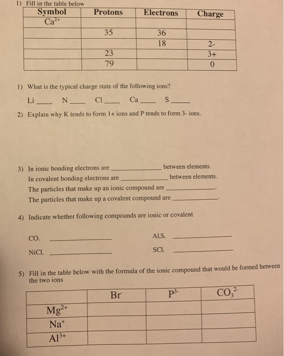 Solved 1) Fill in the table below Symbol Ca + Protons | Chegg.com