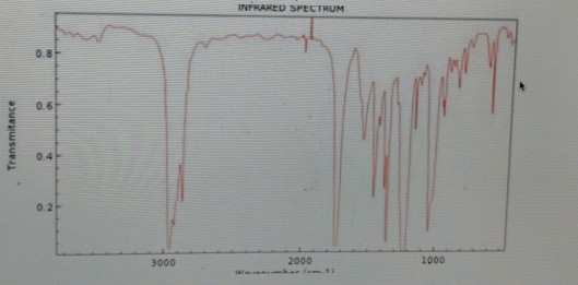 Solved ander Isopentyl acetate IR data Wavenumber (cm ) | Chegg.com