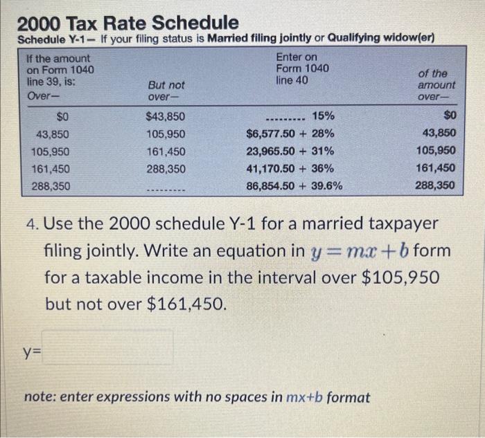 Solved 2000 Tax Rate Schedule Schedule Y−1 - If your filing | Chegg.com
