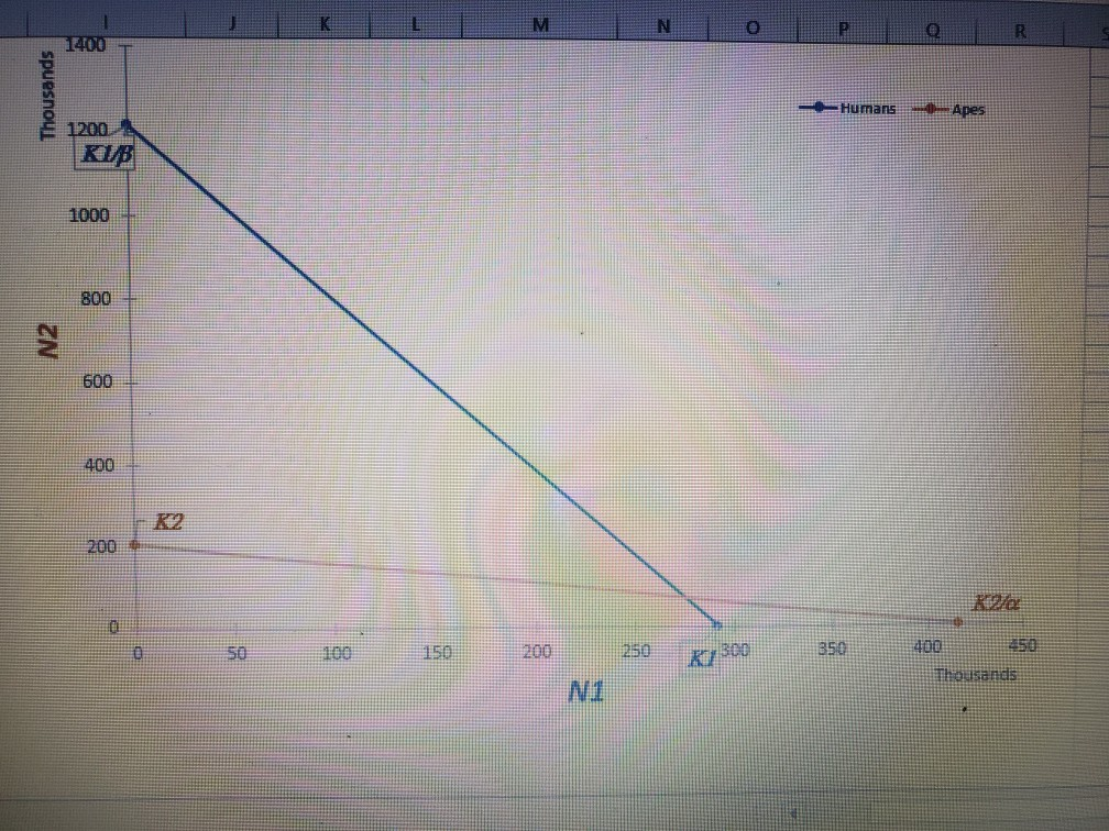 Solved I am under the impression that this is isocline graph | Chegg.com