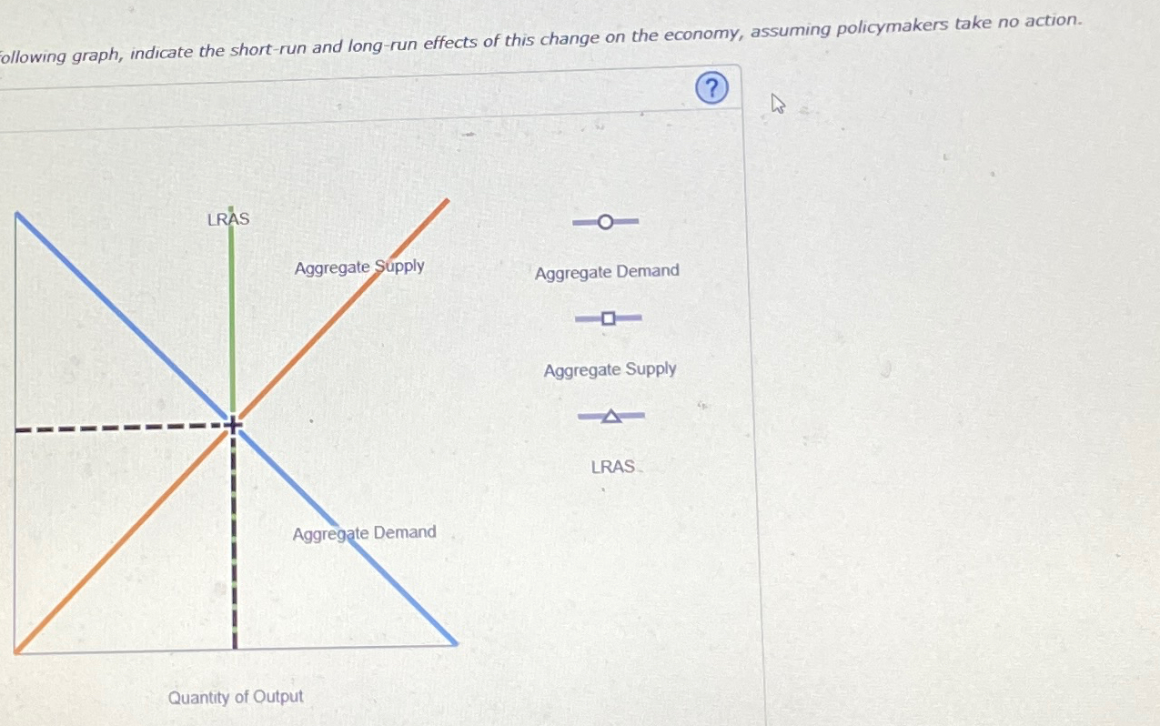 following graph, indicate the short-run and long-run | Chegg.com