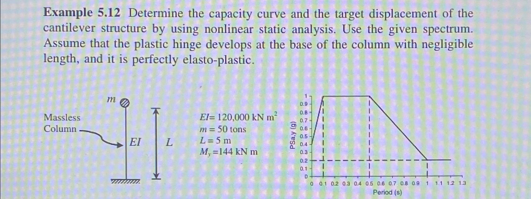 Solved Example 5.12 ﻿Determine the capacity curve and the | Chegg.com