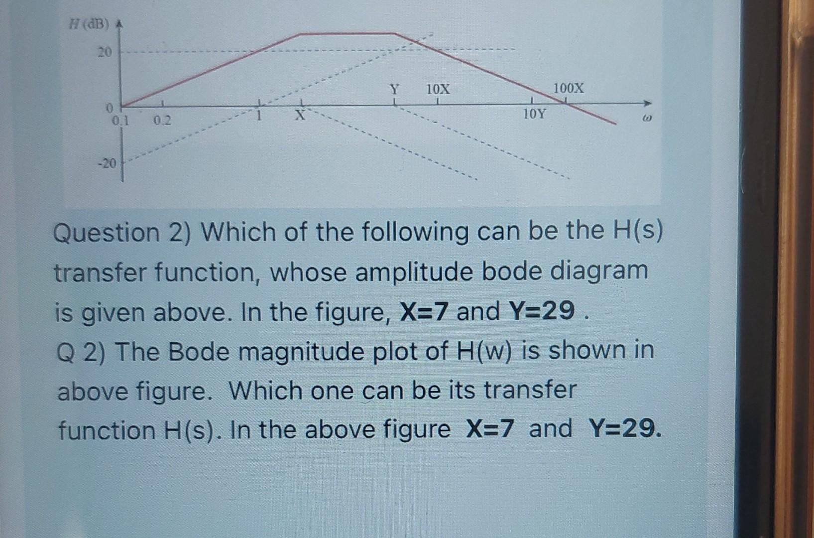 Solved Question 2) Which of the following can be the H(s) | Chegg.com