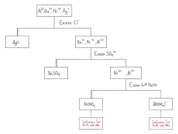 Solved what is the final separation scheme?this is the | Chegg.com