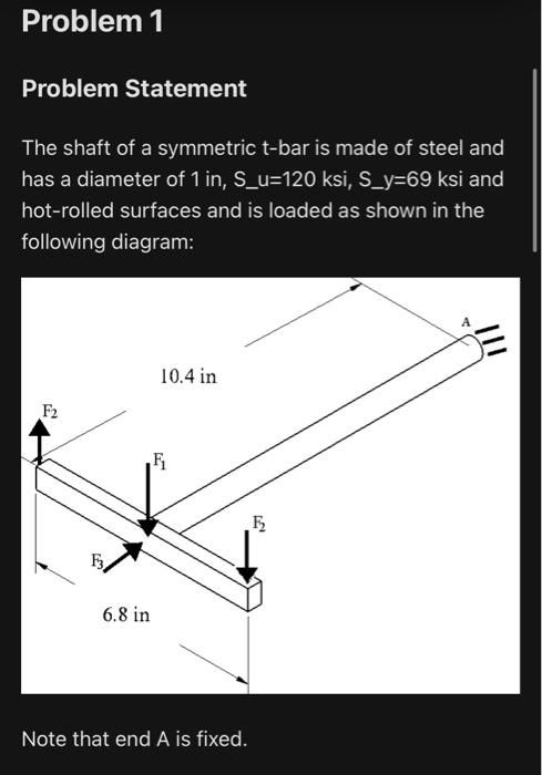 Solved Problem 1 Problem Statement The shaft of a symmetric | Chegg.com