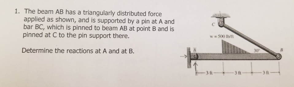 Solved 1. The beam AB has a triangularly distributed force | Chegg.com