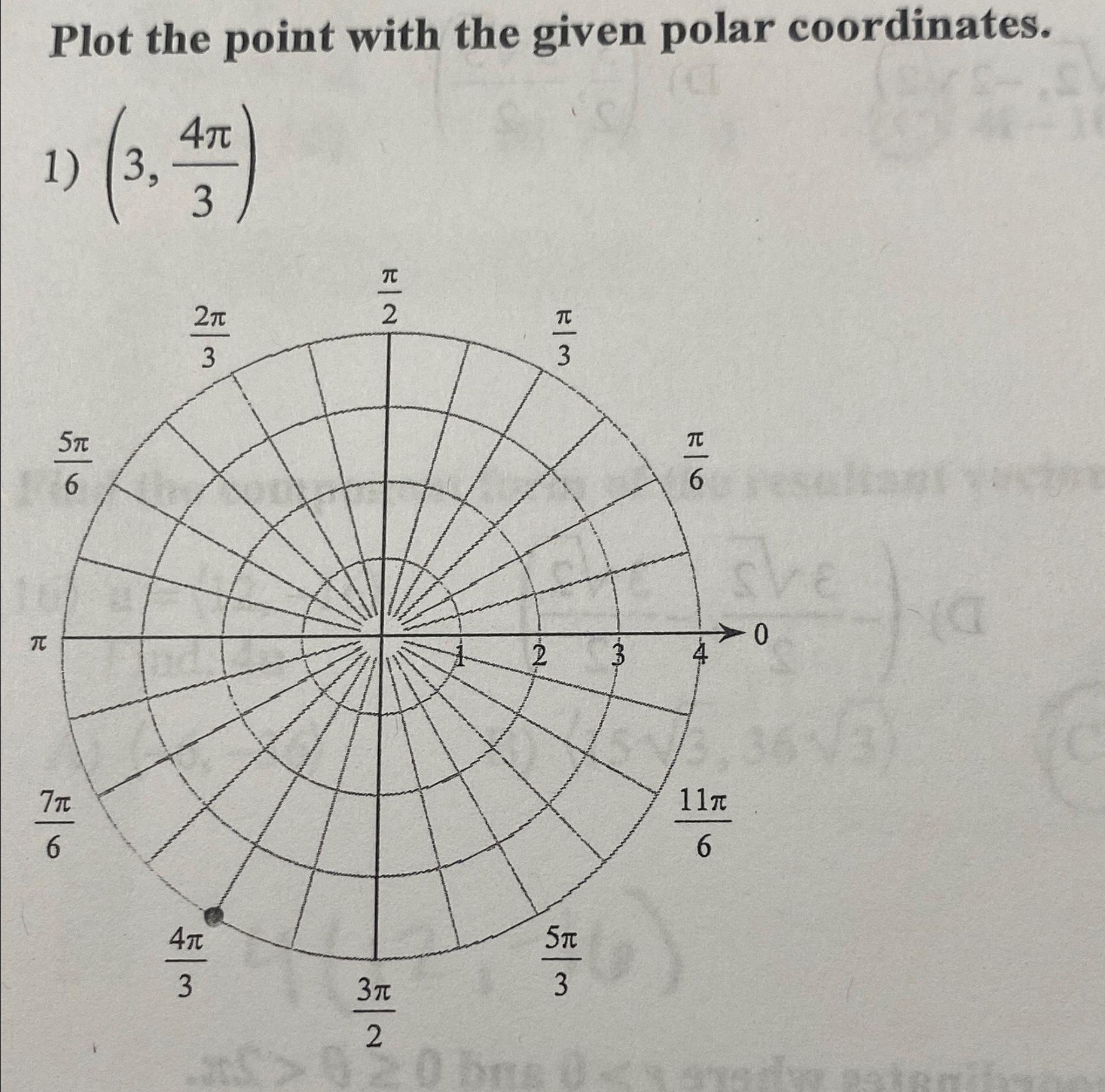 Solved Plot the point with the given polar | Chegg.com