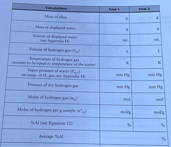 Solved lab report 3 | Chegg.com