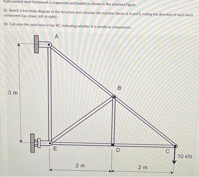 Solved A pin-jointed steel framework is supported and loaded | Chegg.com