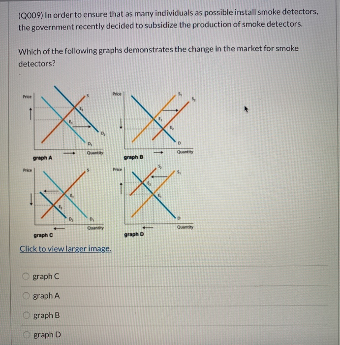 Solved (Q009) In order to ensure that as many individuals as | Chegg.com