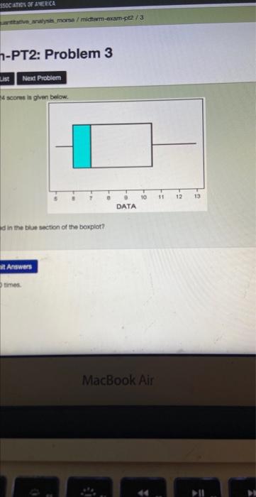 Solved (2 points) A boxplot for a set of 24 scores is given | Chegg.com