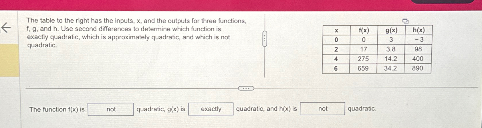 Solved The table to the right has the inputs, x, ﻿and the | Chegg.com