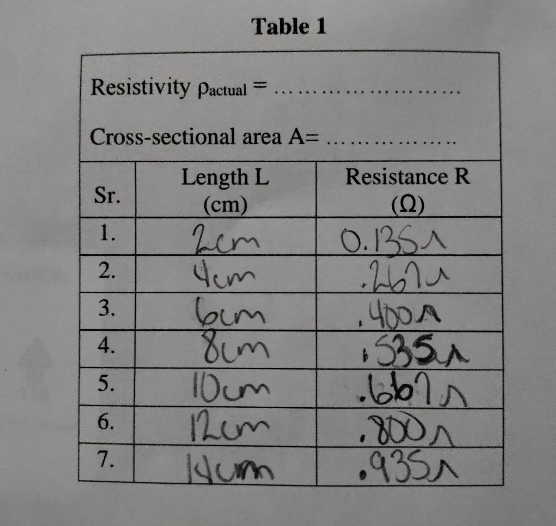 Table 1 Resistivity ρactual = Cross-sectional area | Chegg.com
