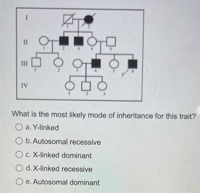 Solved What is the most likely mode of inheritance for this | Chegg.com